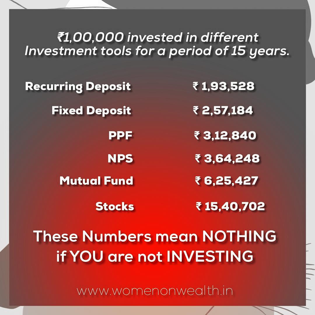 Numbers Mean Nothing – Women On Wealth